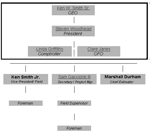 P.J. Smith Electrical Contractors